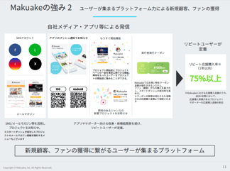 サービス | Makuake（マクアケ）のサービス概要・仕組みについてご紹介します