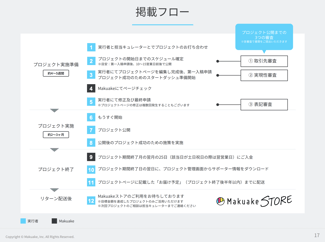 サービス・仕組み｜Makuake（マクアケ）の利用方法と特徴を解説