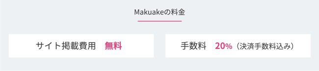仕組みと料金 | Makuake（マクアケ）の仕組みと料金（サイト掲載費用と手数料）についてご紹介します