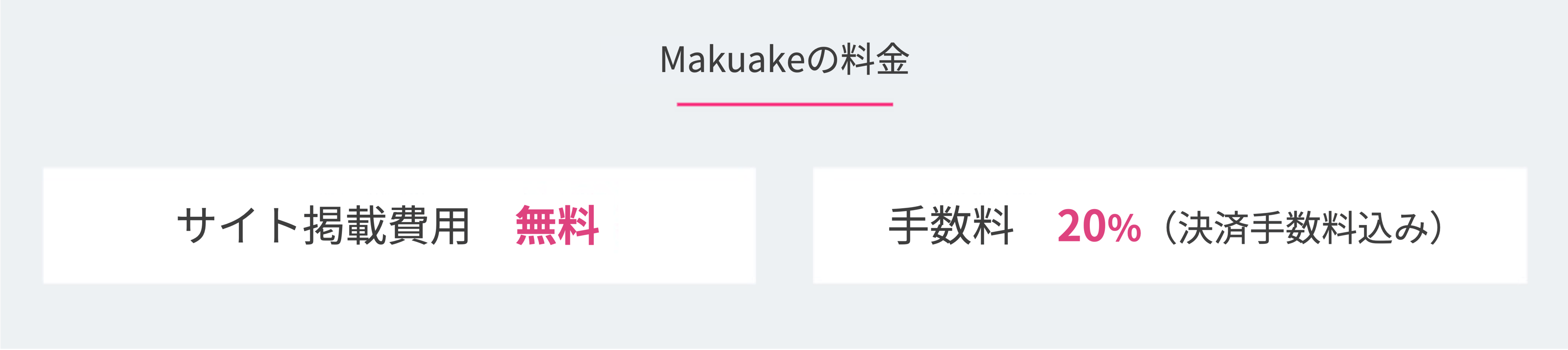 仕組みと料金 | Makuake（マクアケ）の仕組みと料金（サイト掲載費用と手数料）についてご紹介します